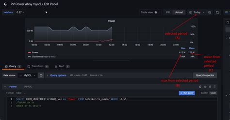 Display Of A Graph Within A Period Selected By Grafana Mysql