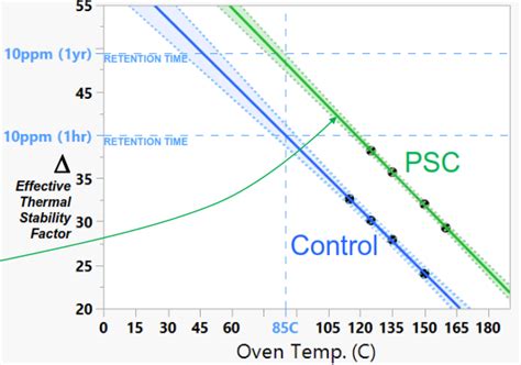 Memory Reliability Critical In Space Applications Ee Times Asia