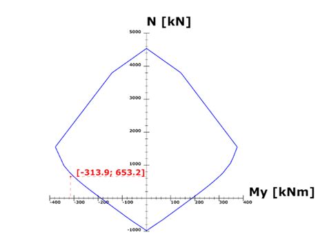 Determine The Second Order Moment Effects For Slender Reinforced Concrete Columns Consteel
