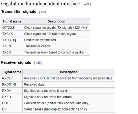 66ak2h14 Bad Bootp Packets On Ethernet Boot Mode Processors Forum