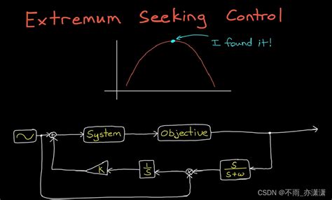 【simulink】极值搜索控制 Extremum Seeking Control（无模型控制） 阿里云开发者社区
