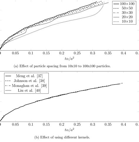 Solidification Front Moving Along The Diagonal Of A Cross Section Of Download Scientific