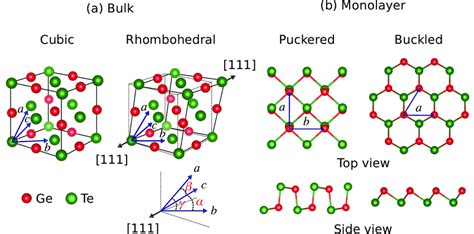 Lattice Structures Of A Bulk And B Monolayer Gete Bulk Gete