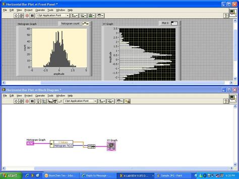 Cumulative Probability Function Ni Community