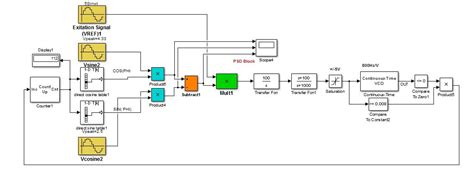 Control Theory Modeling Tracking Servo Engineering Stack Exchange