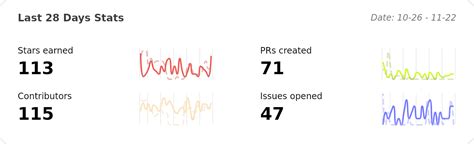 Github Kingofpoly Ant Design An Enterprise Class Ui Design Language And React Ui Library