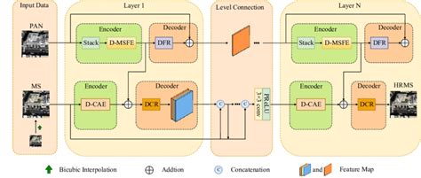 Architecture Of The Proposed Sidp Network Stack Denotes The Expansion
