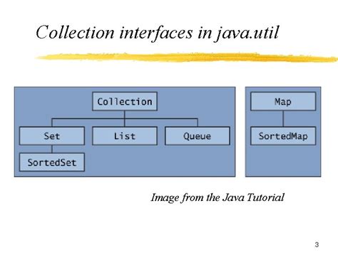 Javas Collection Framework 1 Javas Collection Framework W