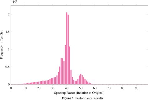 Figure 1 From Llm Interactive Optimization Of Open Source Python