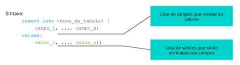 Novotec Modelo Físico Linguagem Sql Ansi
