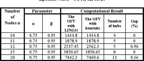 Table I From Hub Covering Location Problem Under Capacity Constraints