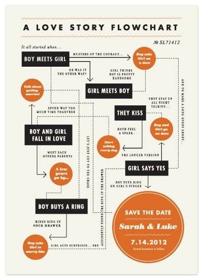 Save The Dates To Send Or Not To Send Black Bride