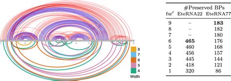 Left Target Secondary Structure Blue BPs Full Set Of Disruptive Download Scientific