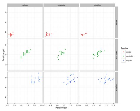 R What Causes This Ggplot Facet Bug Stack Overflow
