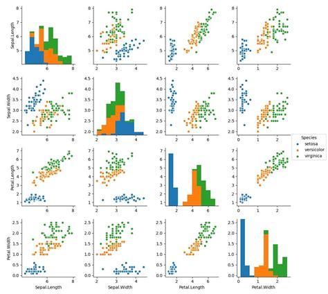 How To Make Seaborn Pairplot And Heatmap In R Write Python In R Rpython