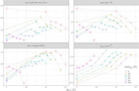 Figure 2 From Compression Density As An Alternative To Identify An Optimal Moisture Content For