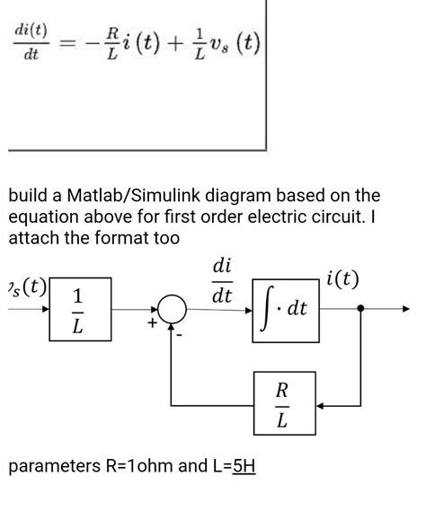 Solved Build The Simulink Model For The Rl Circuit With The