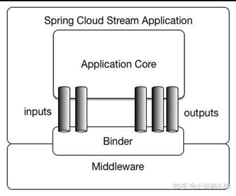 开篇：在spring生态中玩转rocketmq 知乎