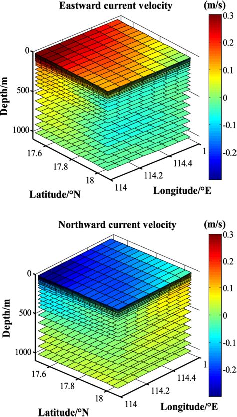 Figure 1 From An Underwater Glider Fleet Coordinate Control Architecture For Ocean Of Things To