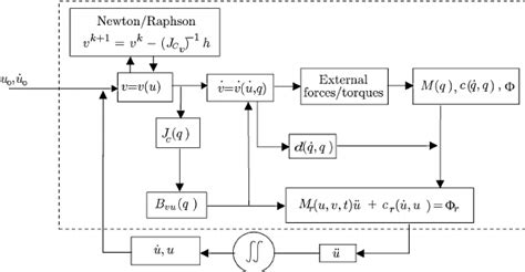 coordinate partitioning and integration scheme download scientific