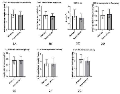 Work Related Differences In Postural Control And Habitual Physical
