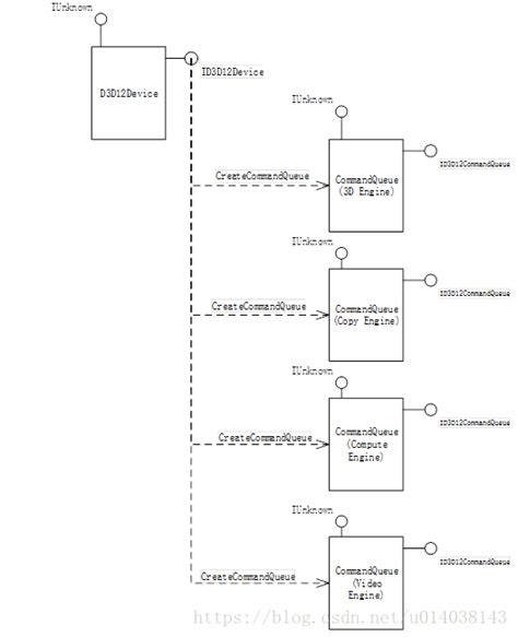 directx12（d3d12）基础教程（一）——基础教程 csdn博客