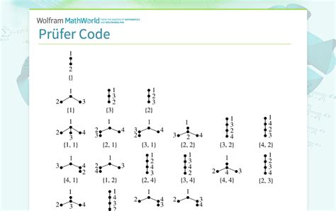Prüfer Code From Wolfram Mathworld