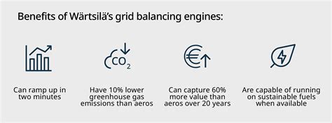 Faster Cheaper Cleaner The Grid Balancing Technology Shaping Our