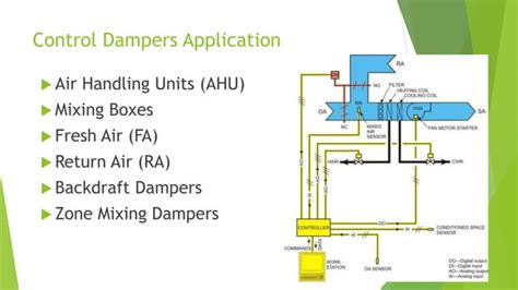 Duct Sizing Methods And Filter Types Pptx