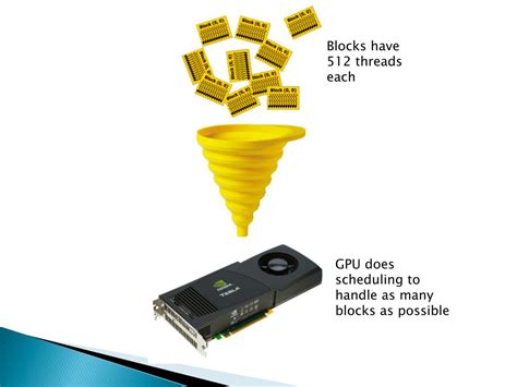 PPT Performance Study Of Multi GPU Acceleration Of LU Factorization PowerPoint Presentation