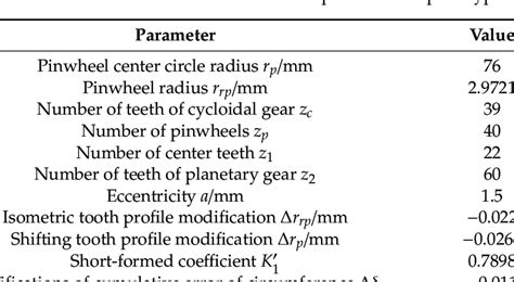 Parameters Of The Modified Rv Speed Reducer Prototype Download