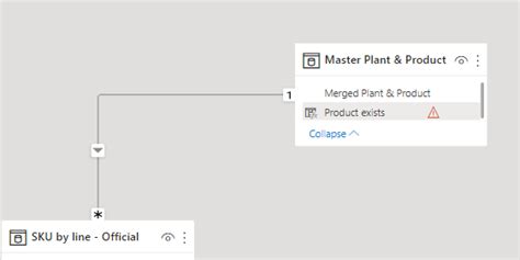 solved lookupvalue not working between 2 tables microsoft fabric