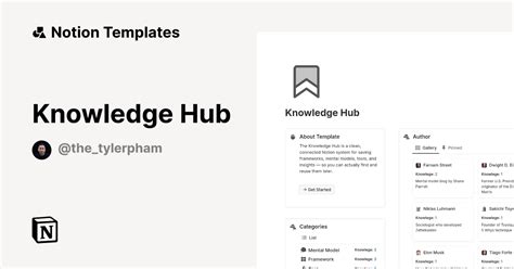 Knowledge Hub Template Notion Marketplace
