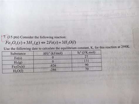 Solved Consider The Following Reaction Fe 2o 3 S 3h 2