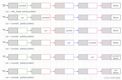 图解单链表 python csdn博客