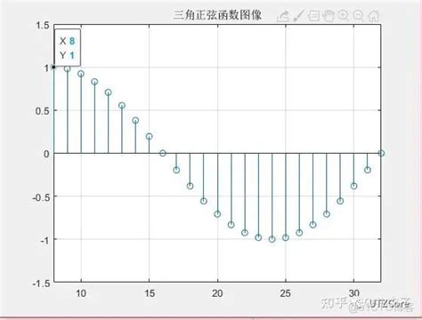 Fpga——dds原理及代码实现 Wx67c818673e528的技术博客 51cto博客