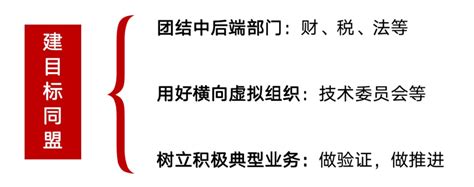 中台建设：中台有效落地的6脉神剑 Peida 博客园