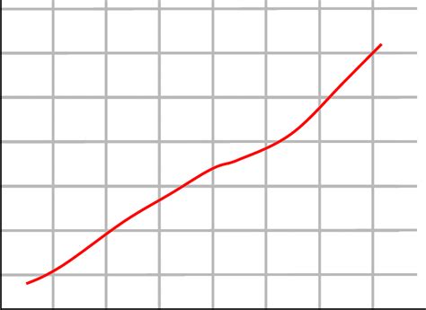 A Graph Depicting The Number Of Transistors Per Computer Chip