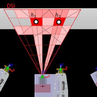 The Event Based Space Sweep Step Events Generated At Different Camera Download Scientific