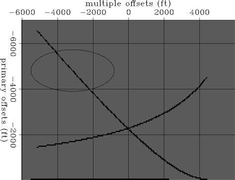 surface related multiple prediction