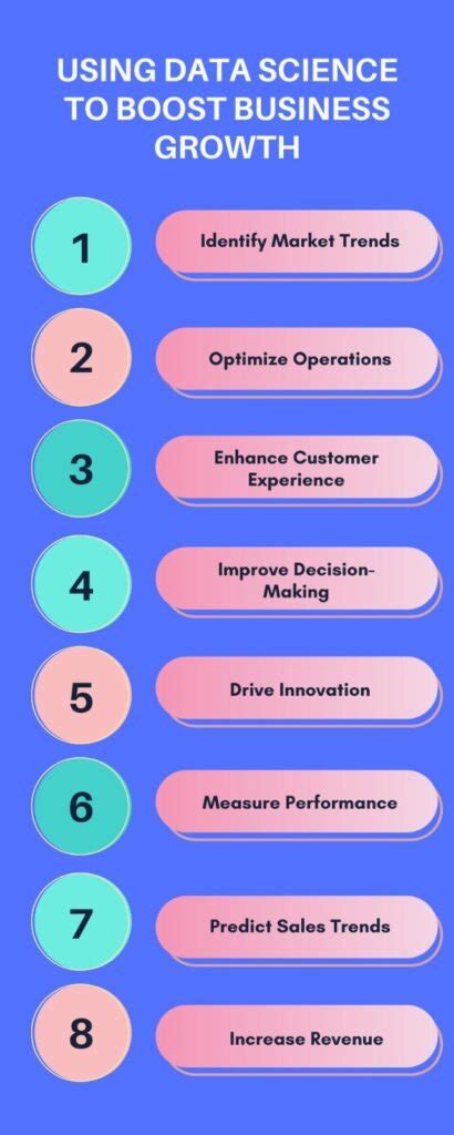 using data science to boost business growth a strategic approach