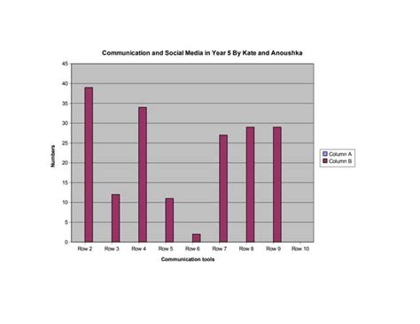 Class Graph Communication Ppt