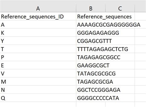 Comparing And Matching Column Values In Different Excel Files Using Pandas Regular Expression