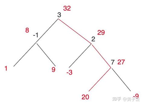 精读《算法题 二叉树中的最大路径和》 知乎