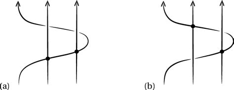 Figure 1 From Graphing Homotopy Groups Of Spheres And Spaces Of Links And Knots Semantic Scholar