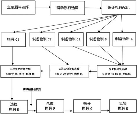 Selenium Enriched Compound Microbial Organic Fertilizer With Humic Acid Coating Film And