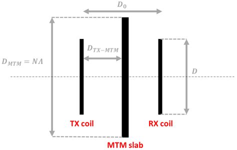 Nonlinear Metamaterial Lenses For Inductive Power Transmission Systems