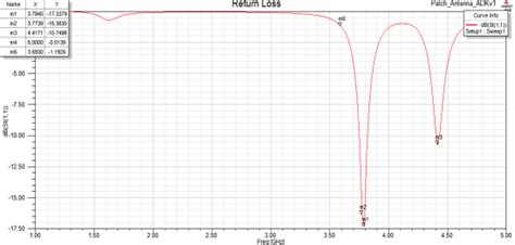 return loss of 3x3 array antenna download scientific diagram