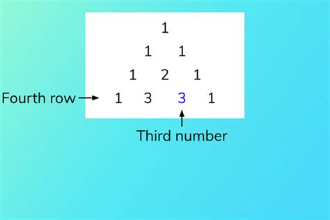 Factorials Maths Edexcel A Level Pure Maths