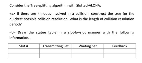 Consider The Tree Splitting Algorithm With